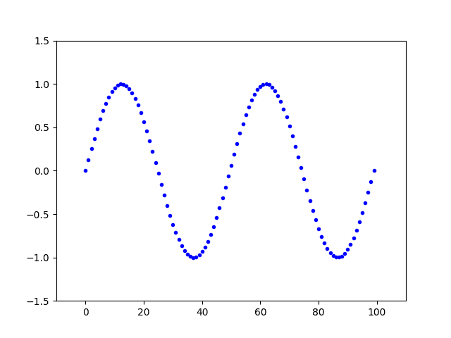 8. Dataset and Task :: Hironobu SUZUKI @ InterDB