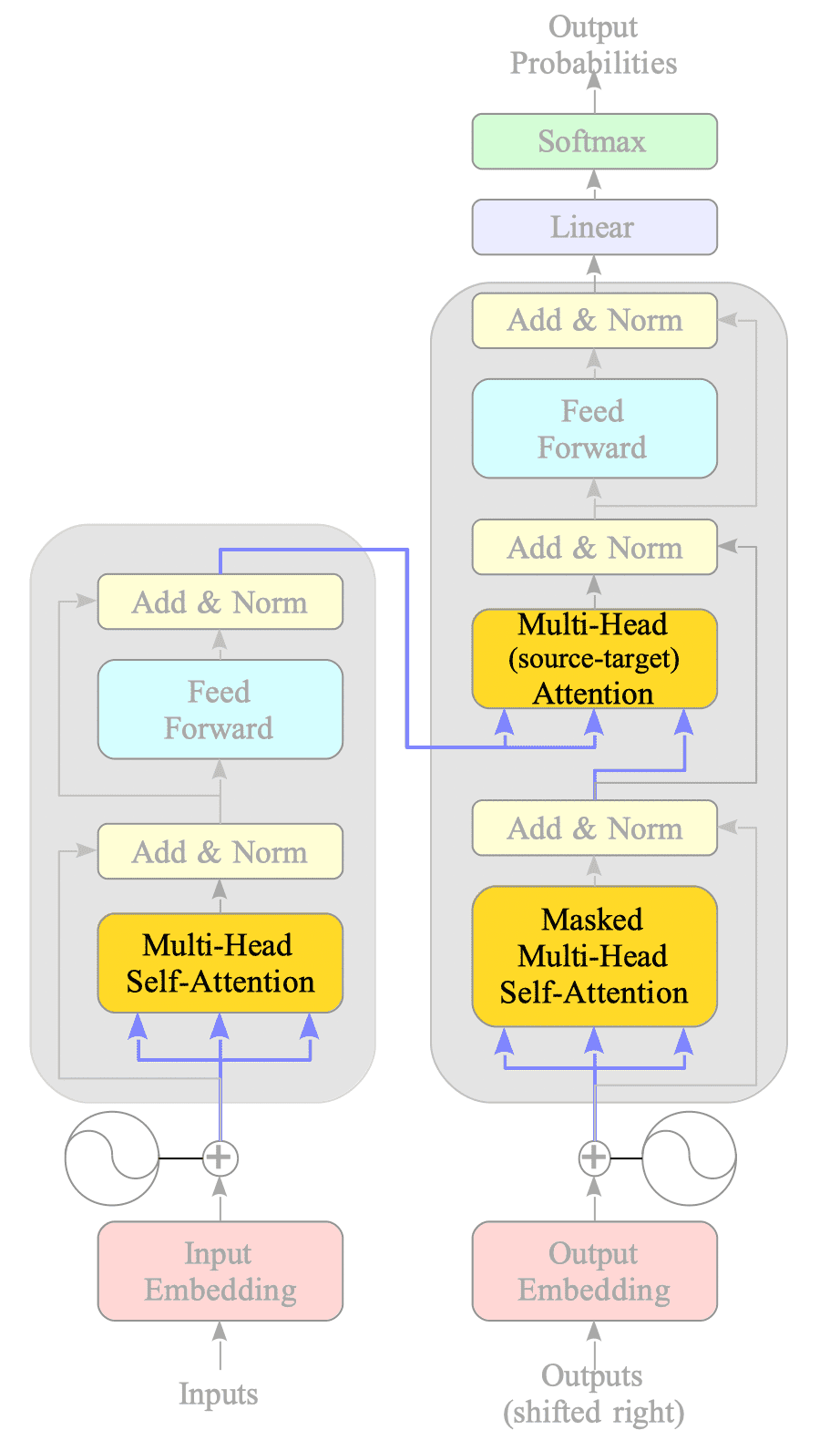 17.3. Multi-Head Attention :: Hironobu SUZUKI @ InterDB