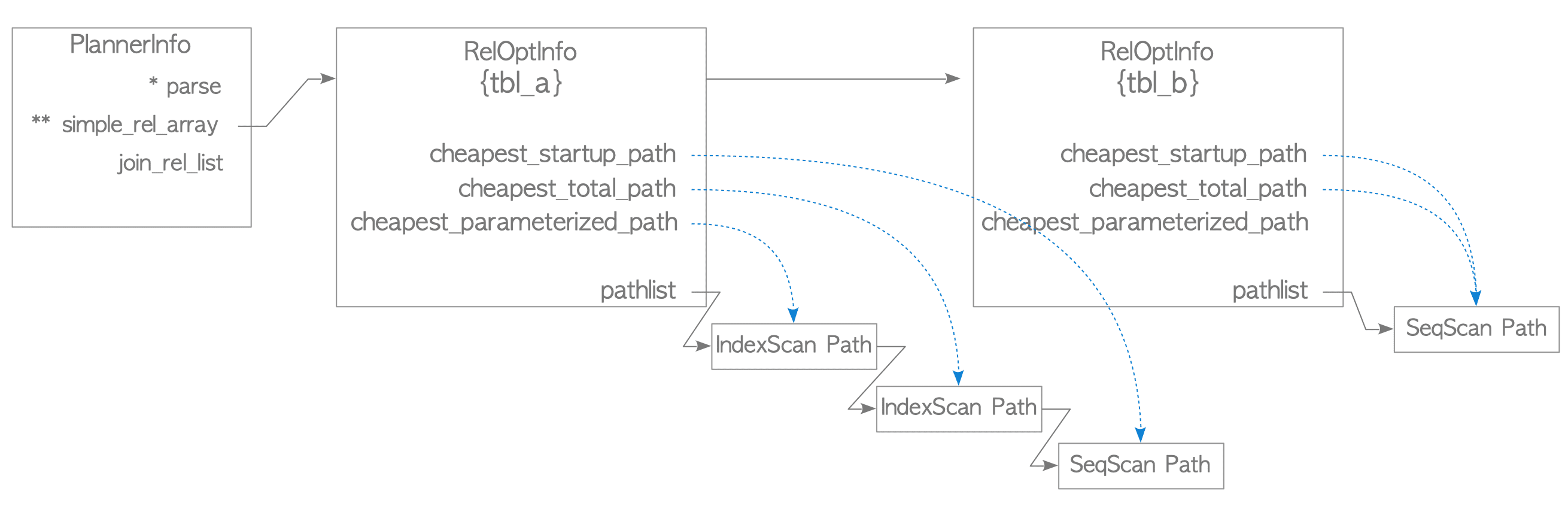 3.6. Creating the Plan Tree of Multiple-Table Query :: Hironobu SUZUKI ...